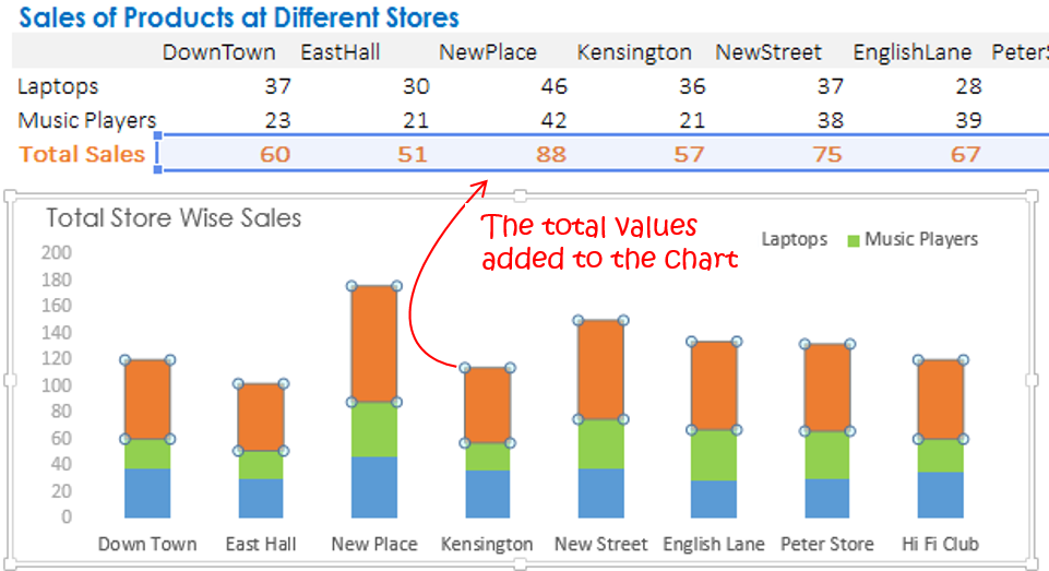 How To Add Totals To Your Stacked Chart Goodly