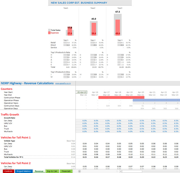 FINANCIAL MODELING USING EXCEL - 3 Days - Goodly FINANCIAL MODELING USING EXCEL - 3 Days - Goodly