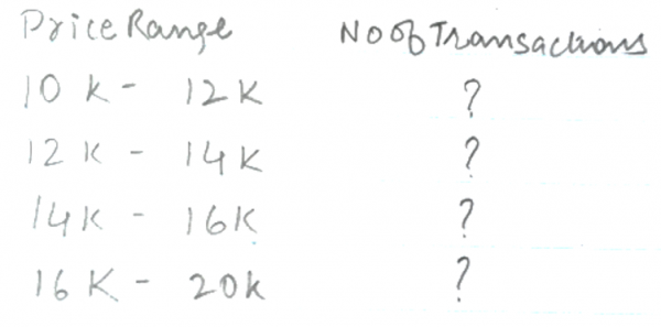 Create Class Intervals in Excel - 3 Ways - Goodly Create Class Intervals in Excel - 3 Ways - Goodly