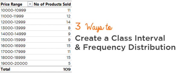 Create Class Intervals In Excel 3 Ways Goodly