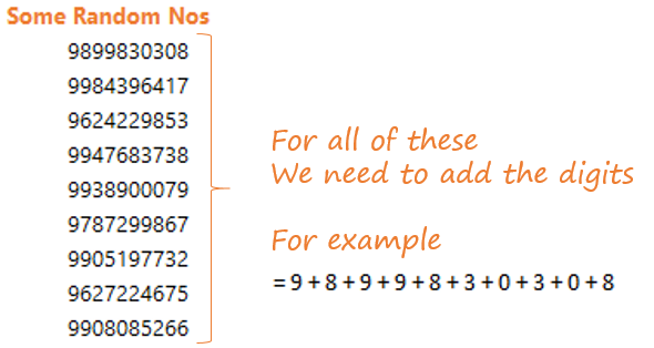 How to Sum Digits of a Number 2 - Goodly How to Sum Digits of a Number 2 - Goodly