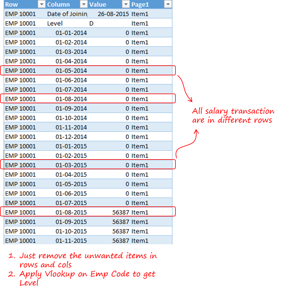 How To Re arrange Data For A Pivot Table Goodly