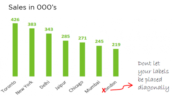 8 Best Chart Formatting Practices - Goodly