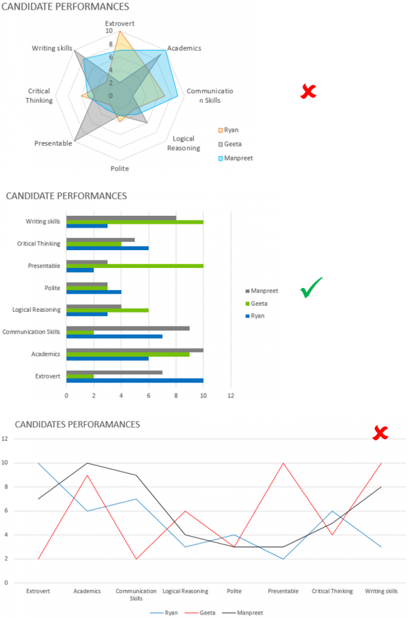 Pick up the Right Chart - Solutions - Goodly