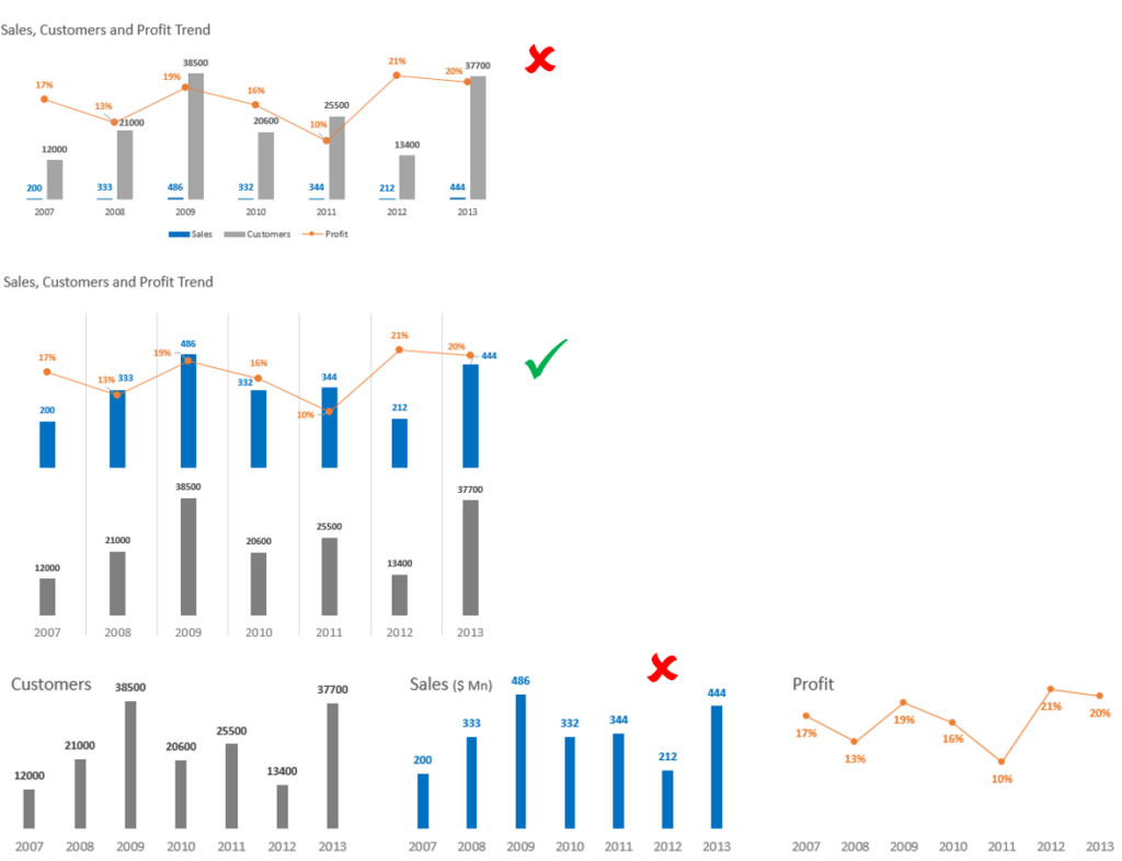 Pick up the Right Chart - Solutions - Goodly