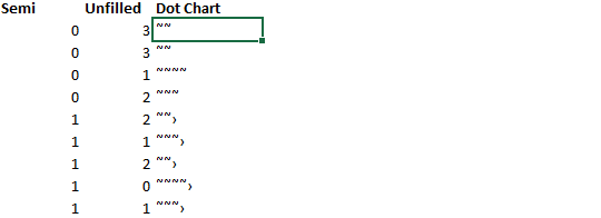 Create A Dot Chart In Excel Goodly