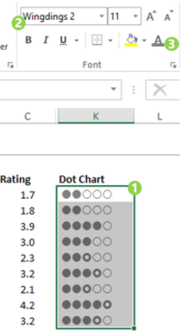 Create a Dot Chart in Excel - Goodly