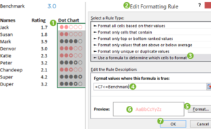 Create a Dot Chart in Excel - Goodly