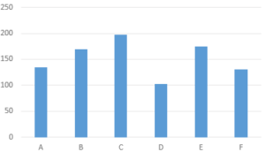 How to pick up the Right Chart - Guide - Goodly