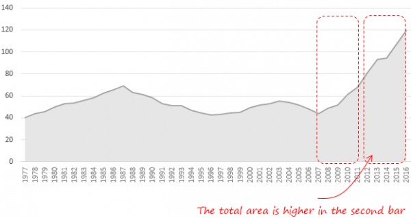 How to pick up the Right Chart - Guide - Goodly