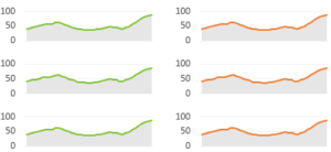 How to pick up the Right Chart - Guide - Goodly