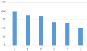 How to pick up the Right Chart - Guide - Goodly
