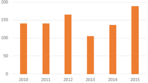 How to pick up the Right Chart - Guide - Goodly
