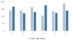 How to pick up the Right Chart - Guide - Goodly