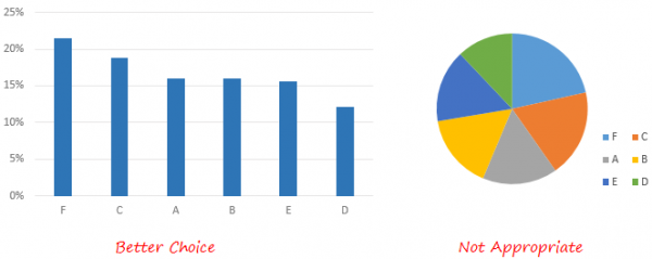How to pick up the Right Chart - Guide - Goodly