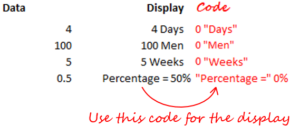 Custom Formatting Tricks - Goodly