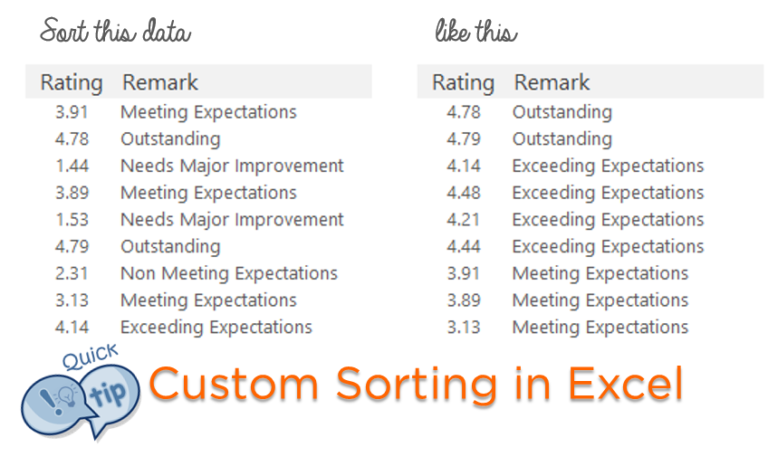 Custom Sorting In Excel Goodly