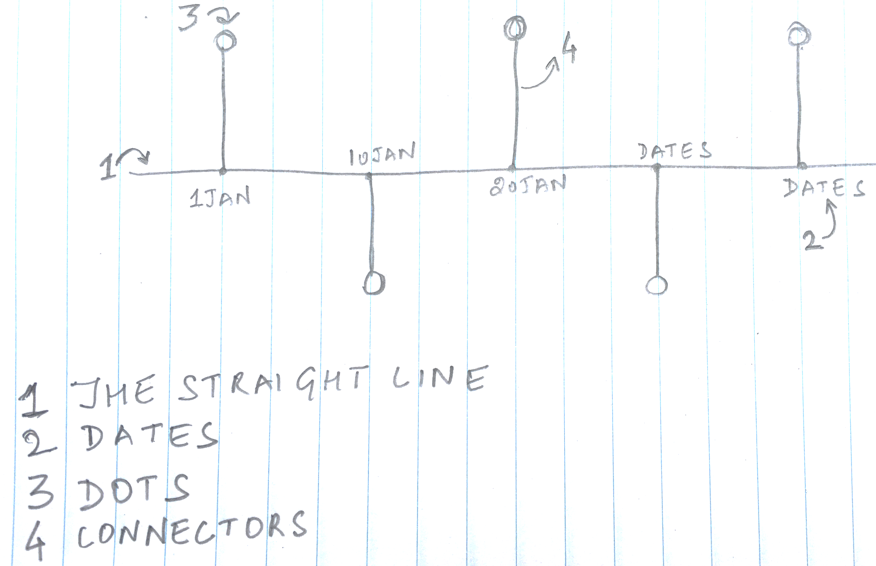 Timeline Chart In Excel Goodly Timeline Chart In Excel Goodly