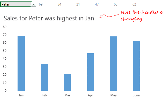 Create Dynamic Text Boxes In Excel Goodly