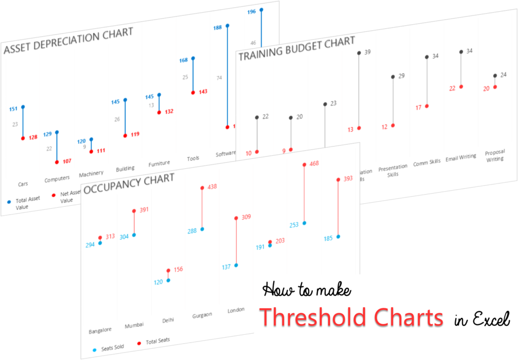 Threshold Chart in Excel - Goodly