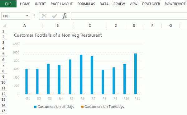 How to select small data points in the Chart ? - Goodly
