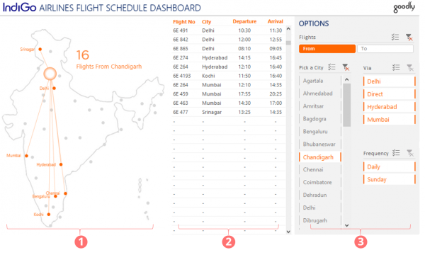 Flight Schedule Dashboard - Goodly