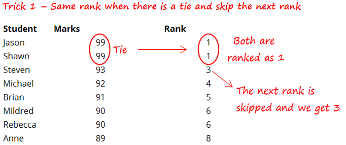 How To Rank Data In Excel Goodly