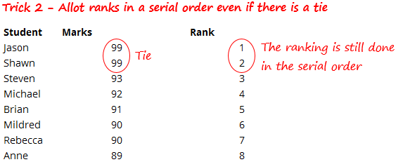 How To Rank Data In Excel Goodly