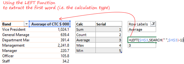 Change Pivot Table Values Field Using VBA Goodly
