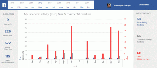 Facebook Dashboard in Excel - Goodly