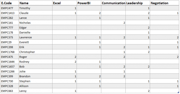 Repeat Row N Times - Goodly
