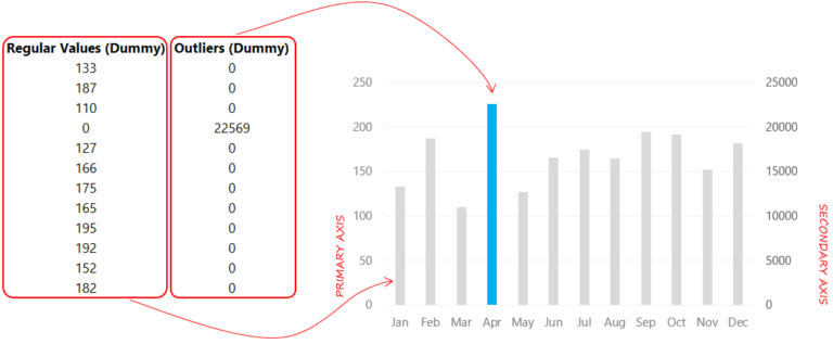 Charts with very large and small values - Goodly