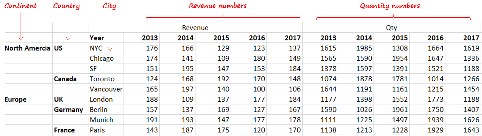 Convert Multiple Columns In Rows Goodly