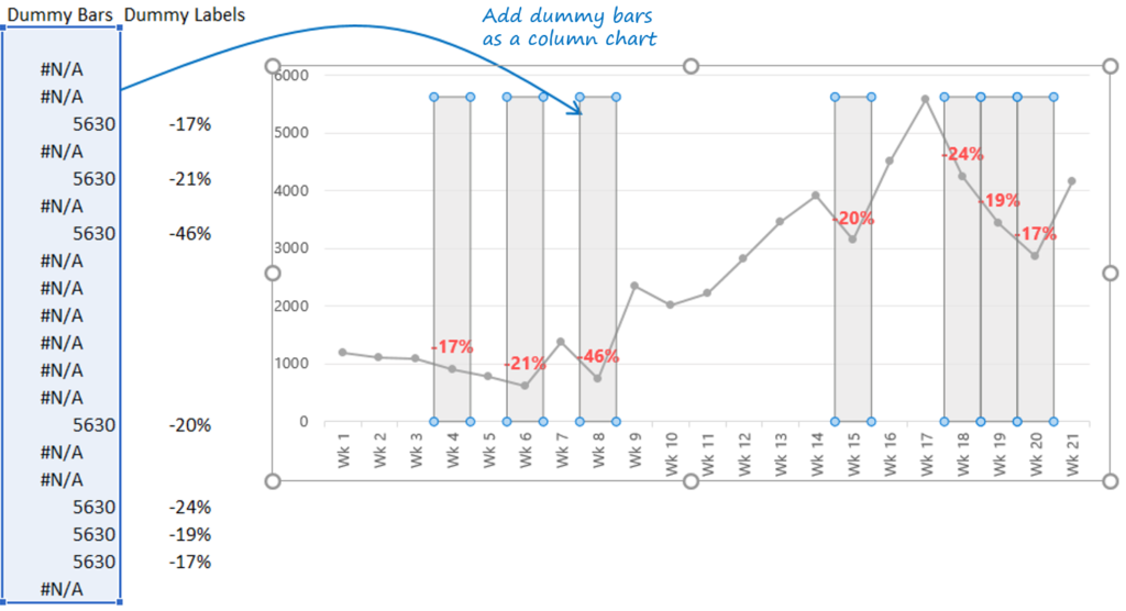 Highlight Points In A Line Chart Goodly