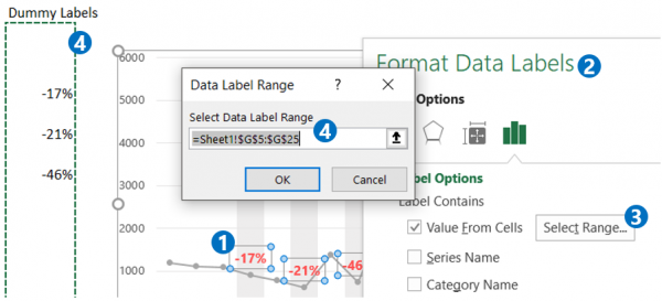 Highlight Points in a Line Chart - Goodly