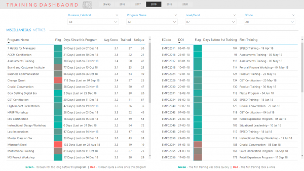 Learning and Development Dashboard in Excel / PowerBI - Goodly