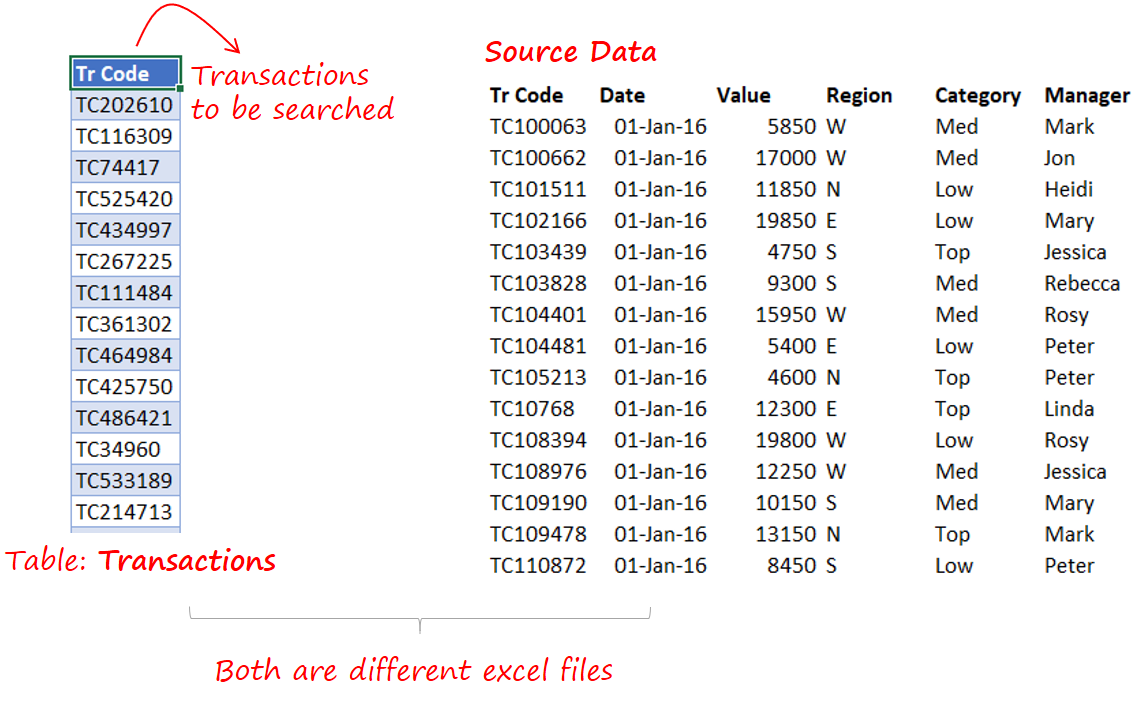 How To Do A Vlookup In PowerQuery Goodly