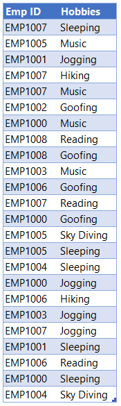 Combine Duplicate Vlookup Values In A Single Row Goodly