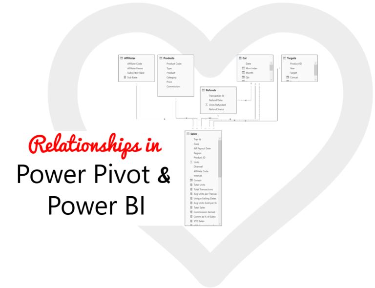 create-relationships-in-power-pivot-and-power-bi-goodly