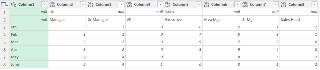 Unpivot Data with 2 Headers - Goodly