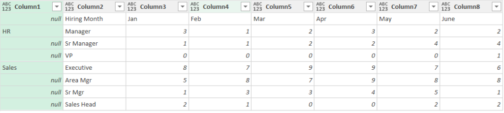 Unpivot Data with 2 Headers - Goodly