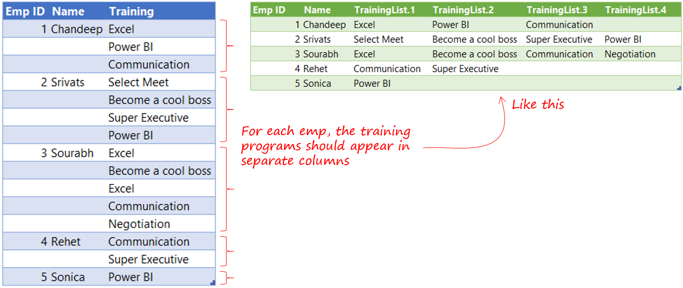 Transpose Rows Into Columns In Excel Goodly