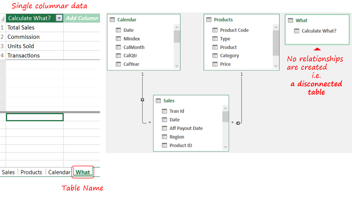 Change Pivot Table Field Calculations With A Slicer Goodly