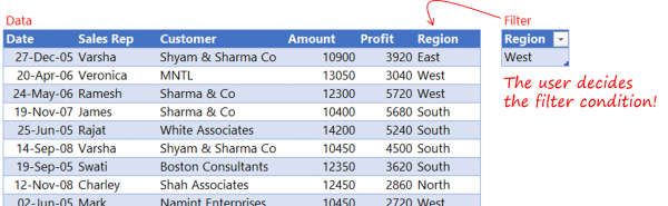 Filter Data with Multiple Criteria using Power Query - Goodly