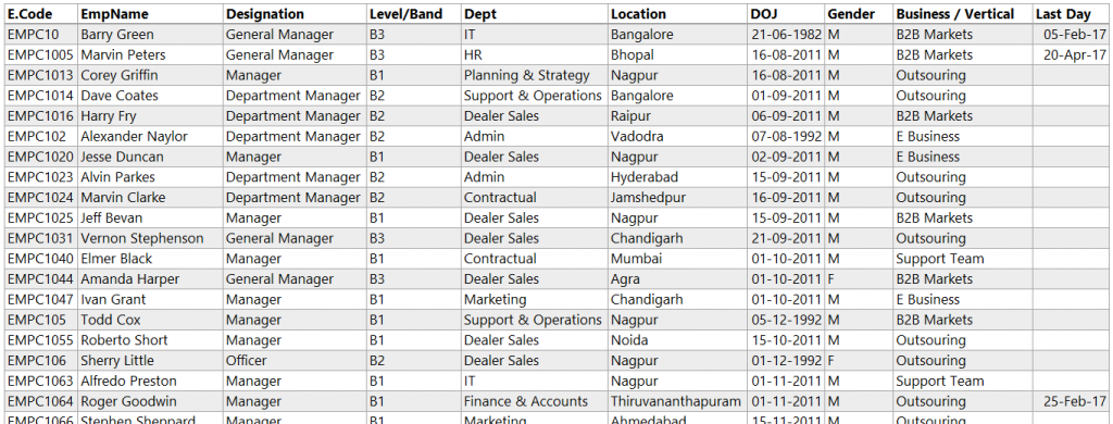 Find Trained Employees who Left - DAX Challenge - Goodly
