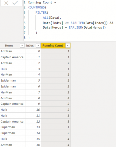 COUNTIF in Power BI - Goodly
