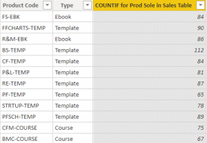 COUNTIF in Power BI - Goodly