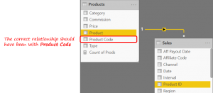 RELATED Function Not Working - Goodly