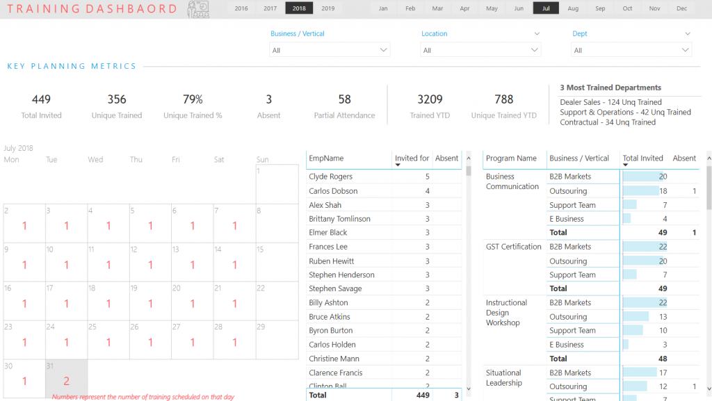 Learning and Development Dashboard in Excel / PowerBI - Goodly Learning and Development Dashboard in Excel / PowerBI - Goodly