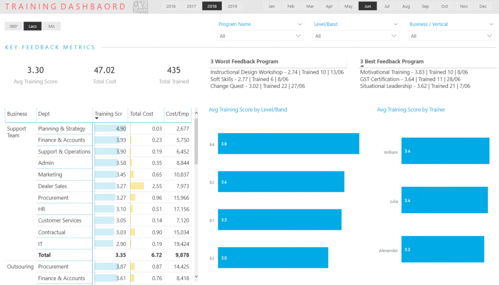 Learning and Development Dashboard in Excel / PowerBI - Goodly Learning and Development Dashboard in Excel / PowerBI - Goodly